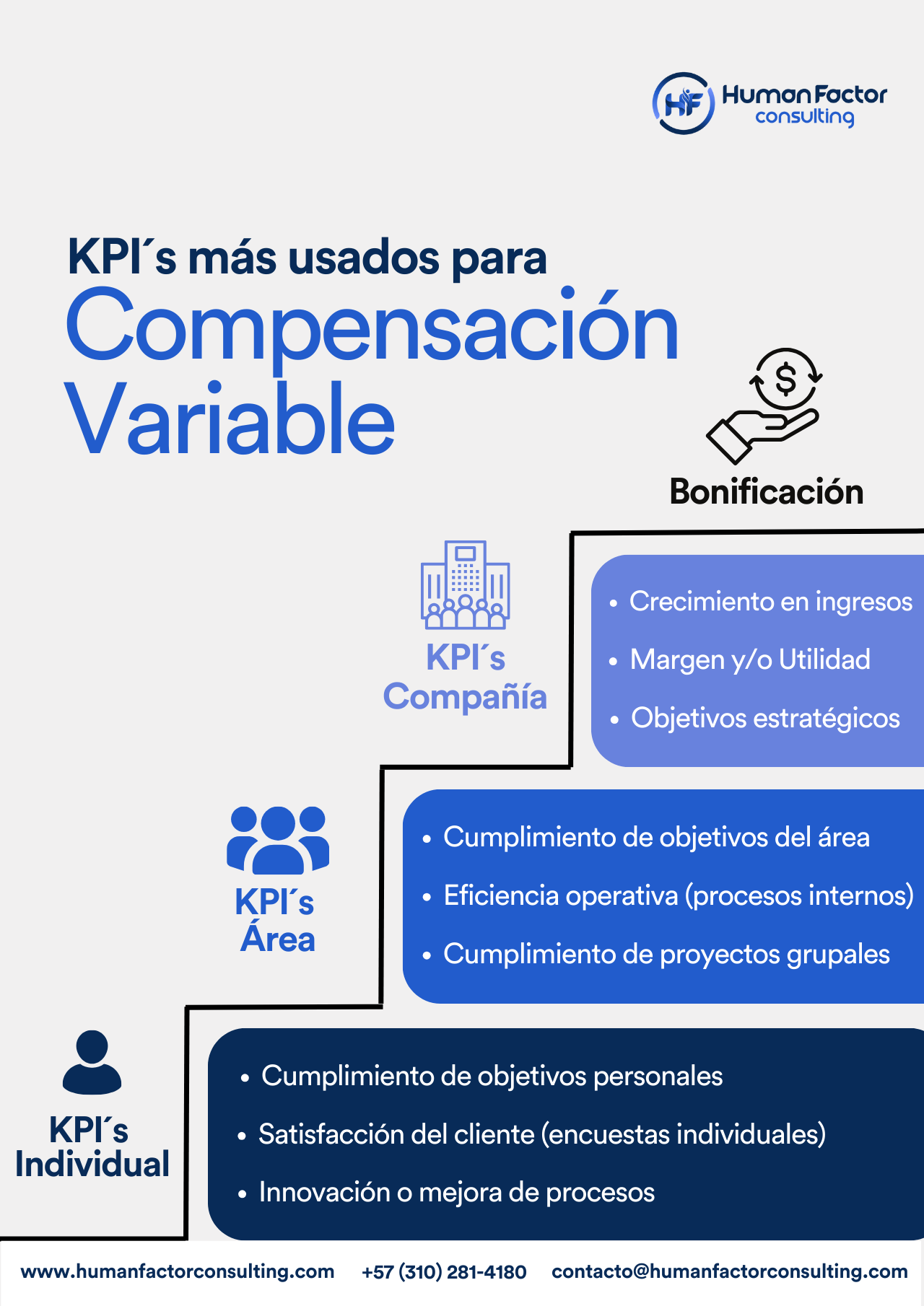 Cómo estructurar KPI´s para un modelo de compensación variable exitoso ...